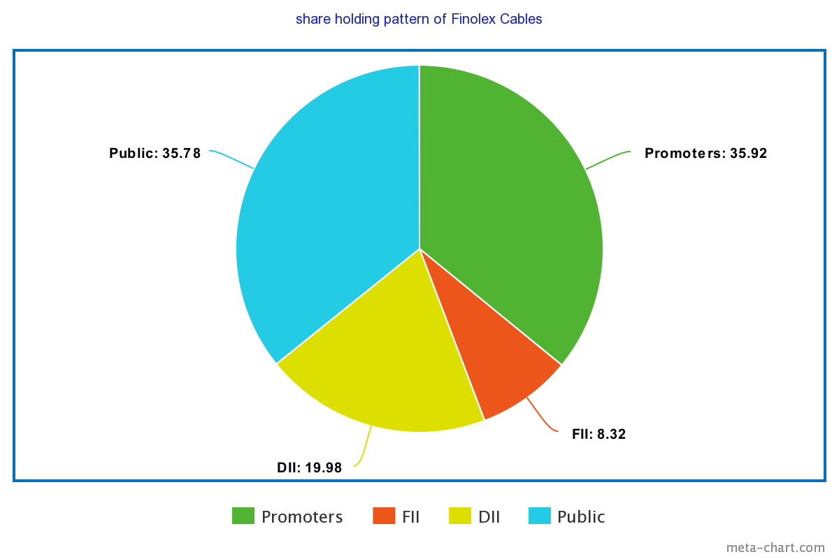 Finolex Cables Share Price Target 2024,2025 Till 2030