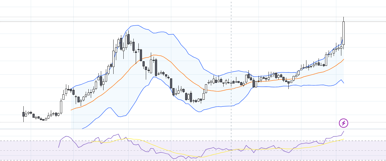 MTAR Technologies Shares Fundamentals and Technical Analysis